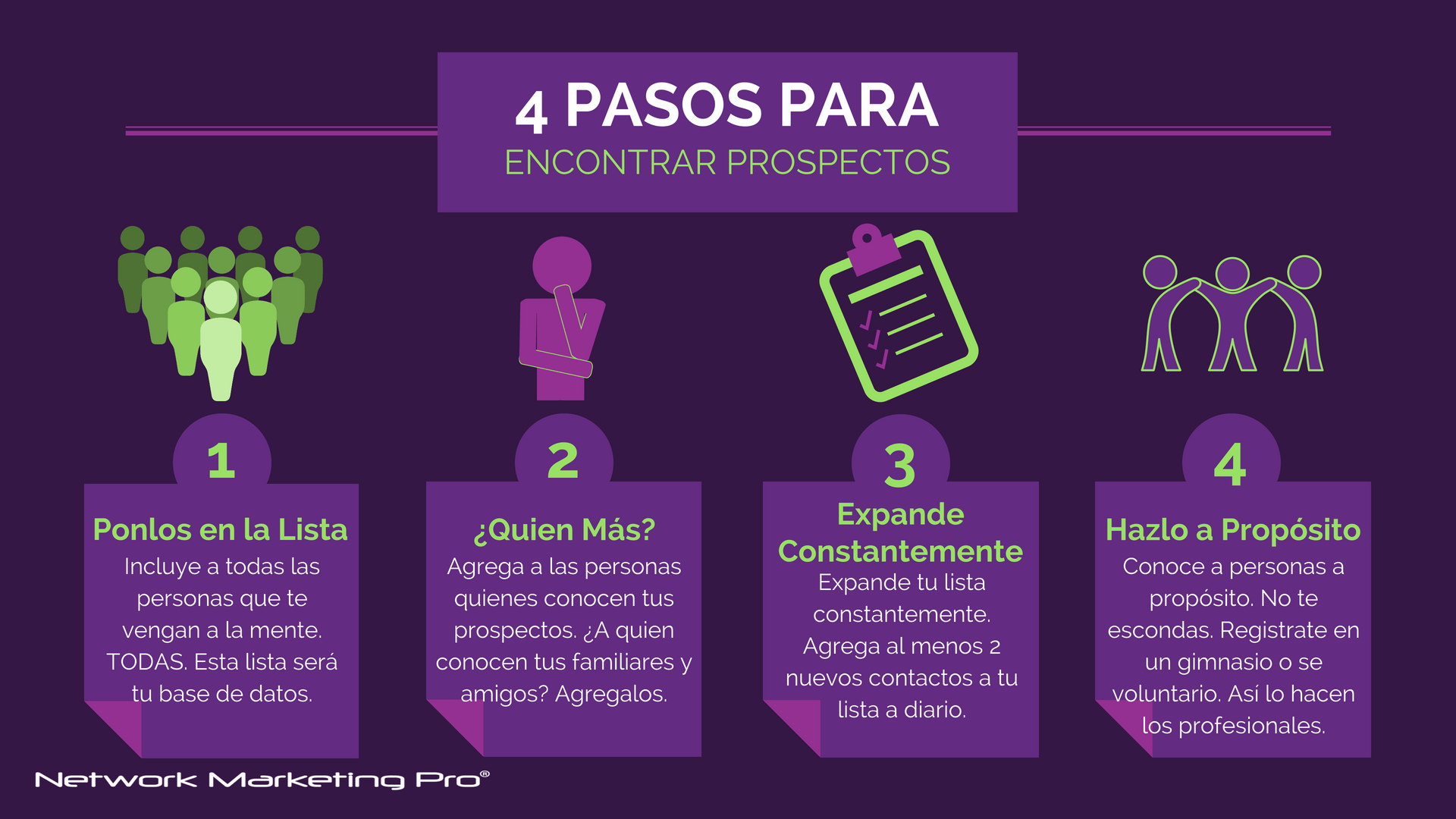 4 Pasos Para Encontrar Prospectos [Infografía]
